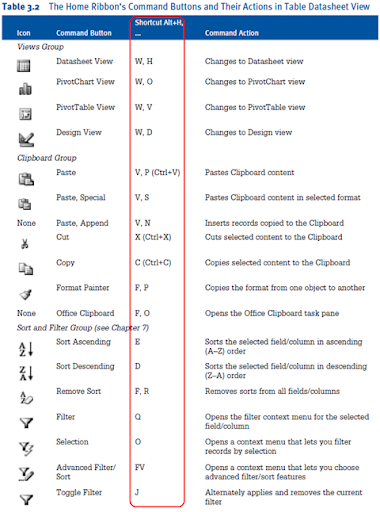 Windows keyboard shortcuts 2010 - betsdiki
